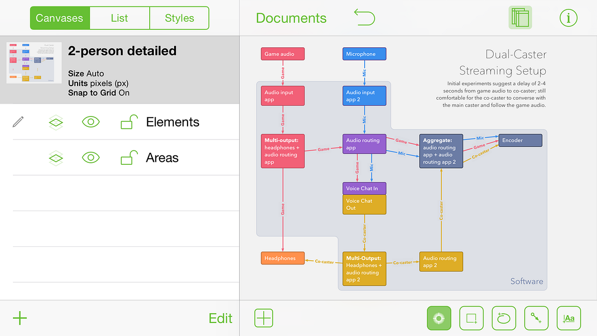 Getting Started with OmniGraffle: Your Guide to Diagramming Excellence | by Ch Ali Husnain | Medium
