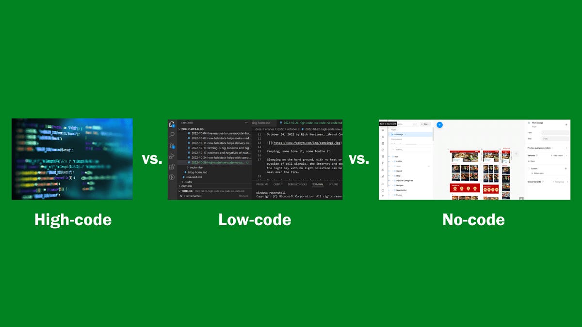 The Power Trio: Low Code vs. No Code vs. High Code in Software Testing ...