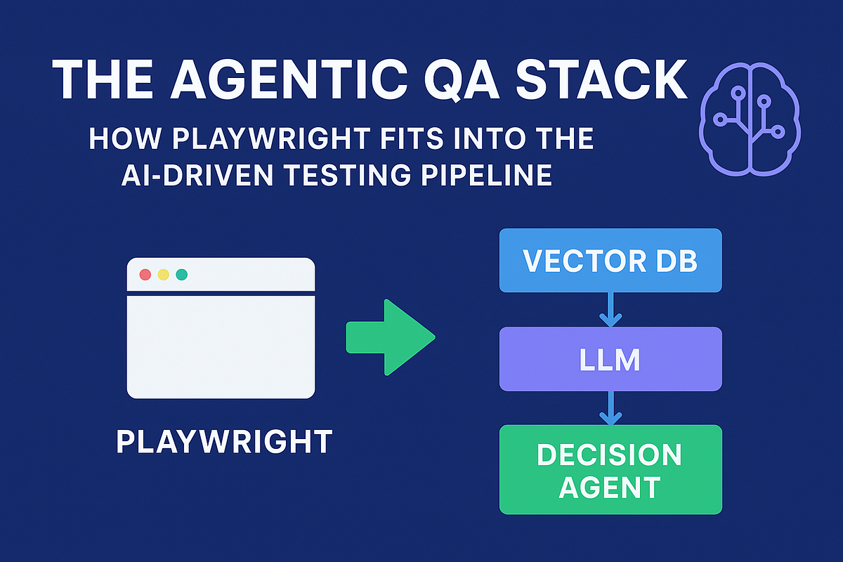 ⚙️ The Agentic QA Stack: How Playwright Fits into the AI-Driven Testing ...