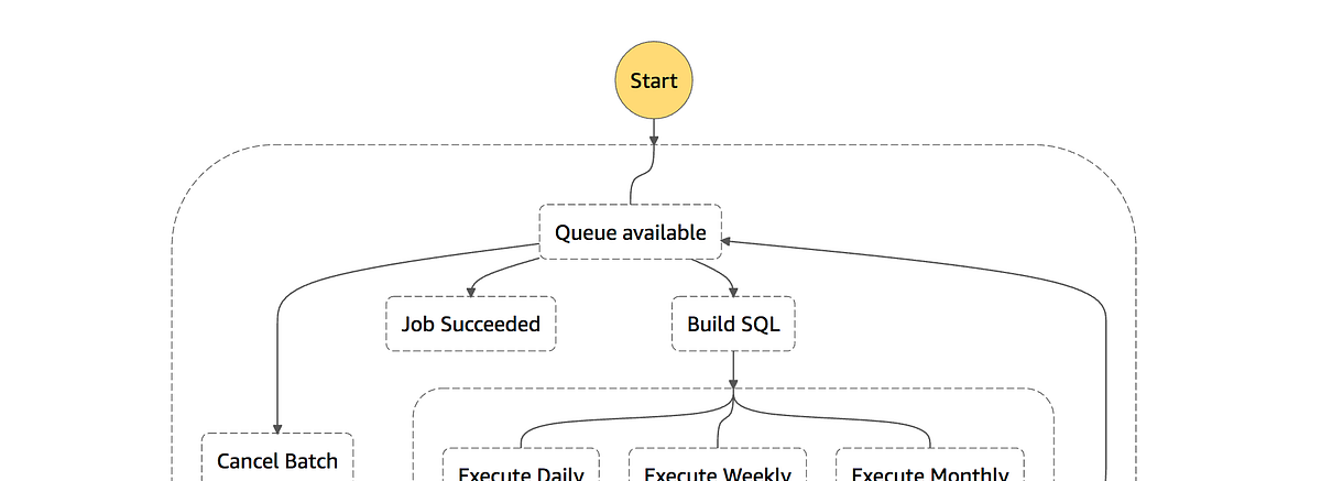 AWS Step Function Tricks (part 2) | by James Turner | Analytics Vidhya ...