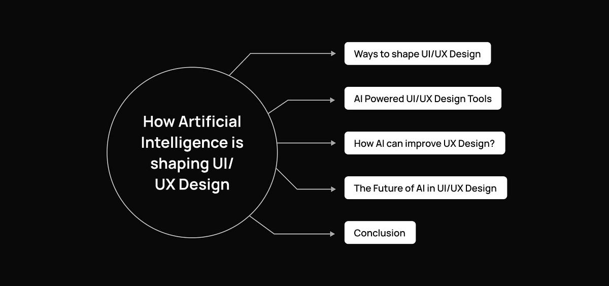 How Generative AI Helped Me Design a Wireframe for the Detroit Tigers ...