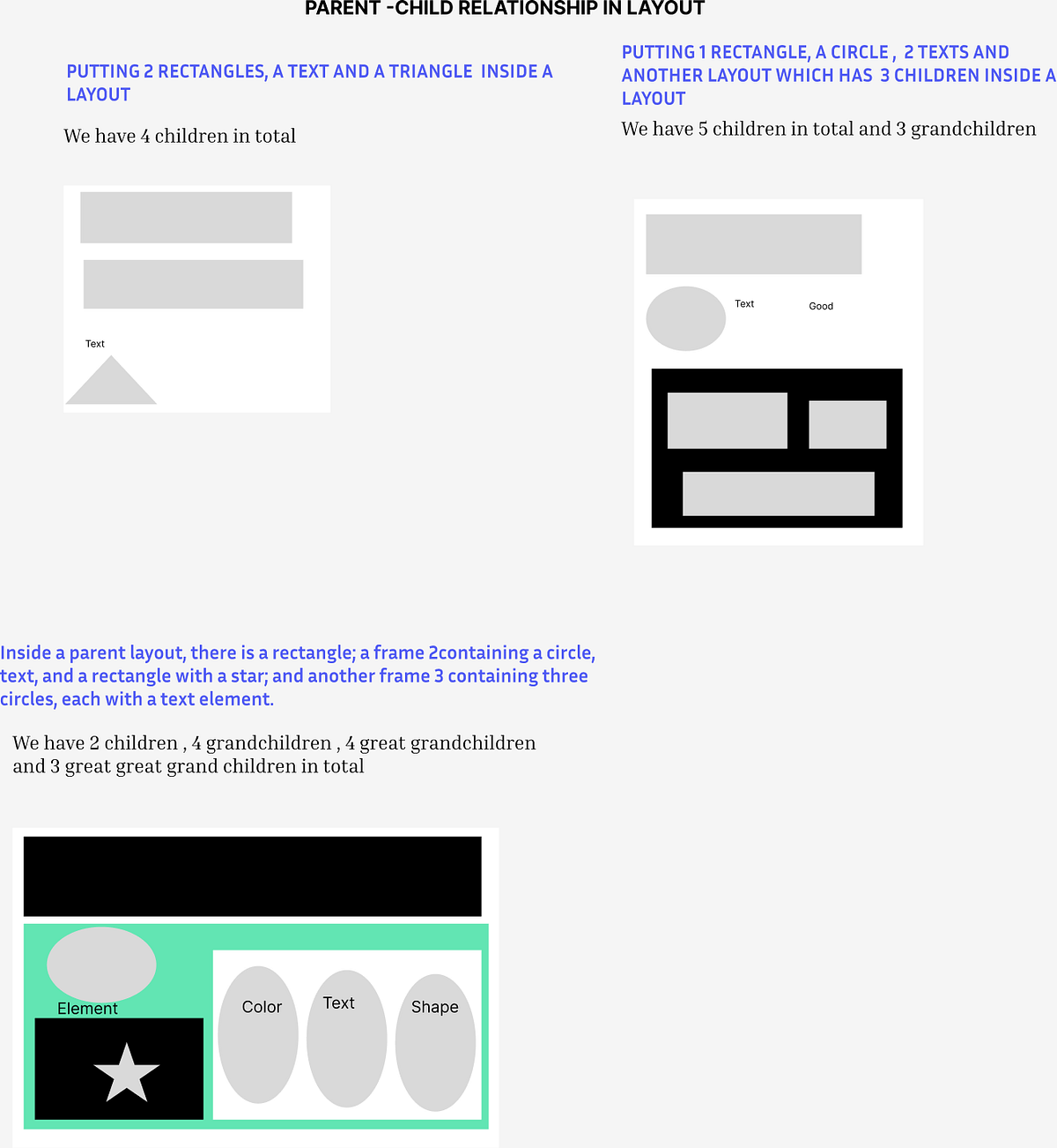 Understanding Parent–Child Components in UI Design | by ...