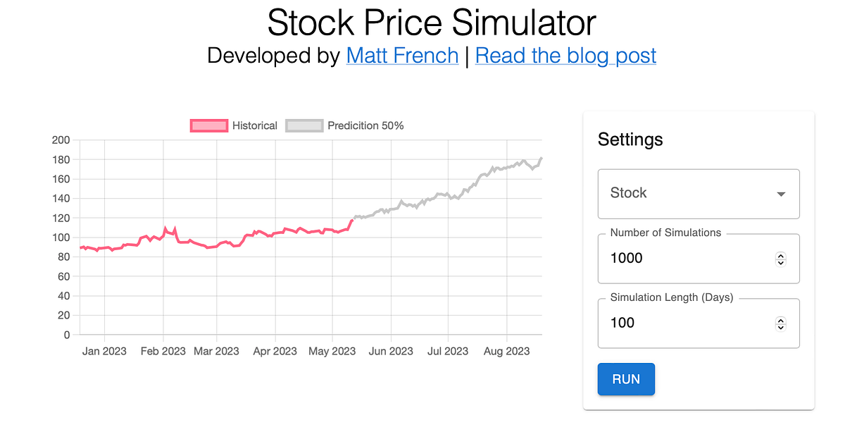 Building a Stock-Simulator Website using NextJS & React | by Matt ...