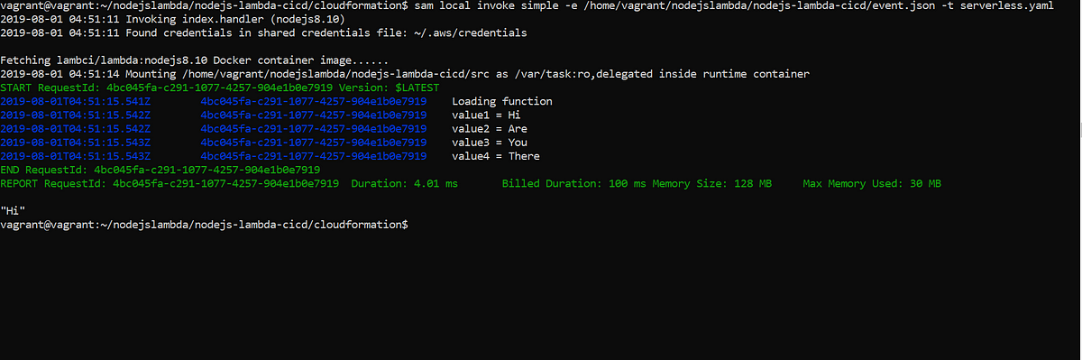 Aws Lambda Testing Locally Using Sam Server Less Application Model