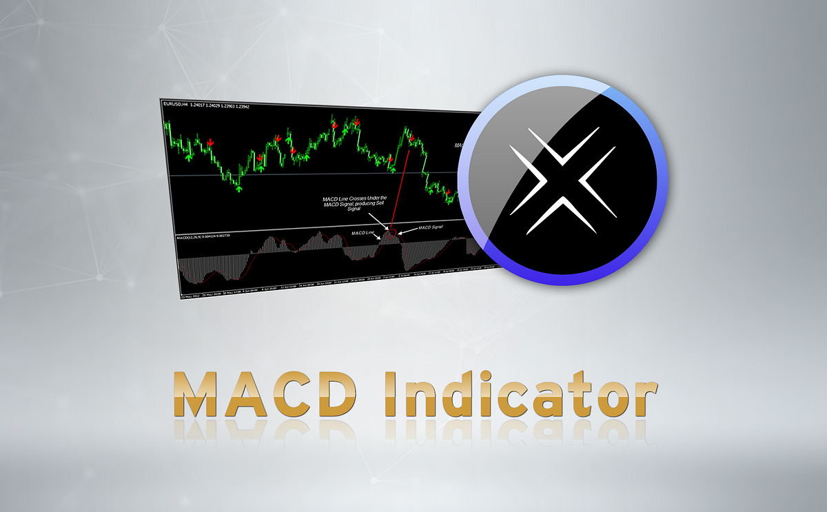 The MACD Indicator. Innovation via Education | by Latium | Medium