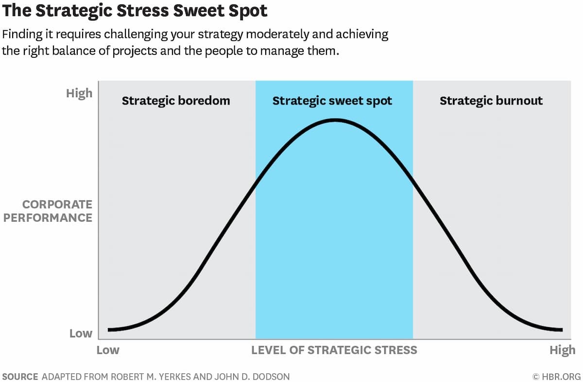 Menemukan Sweet Spot Untuk Membuat Konten | by Ishak Okta Sagita | Medium