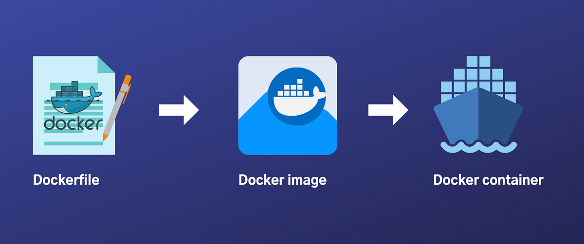 How to write a Dockerfile: A Beginner’s Guide | Part 1 | by Praveen Kumar Adoni | Medium