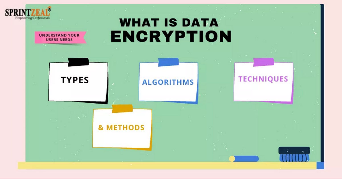 What Is Data Encryption Types Algorithms Techniques Methods – eroppa What Is Data Encryption Types Algorithms Techniques Methods – eroppa
