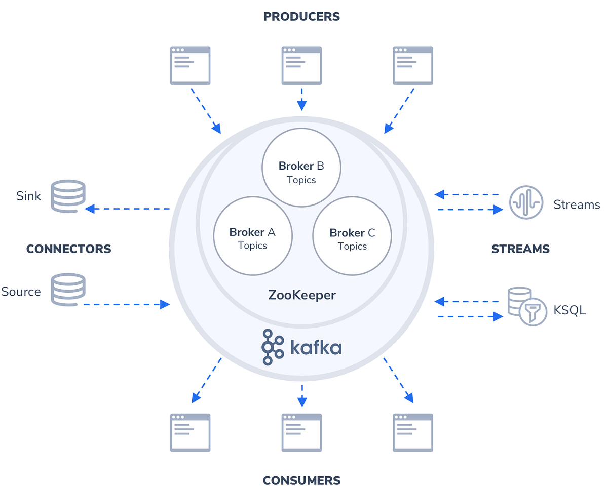 Kafka Real-time streaming application monitoring and alerting | by ...
