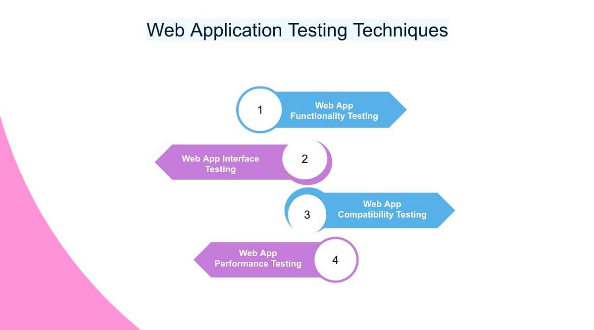Memulai Web Automation Testing dengan Katalon Studio | by Indriani ...