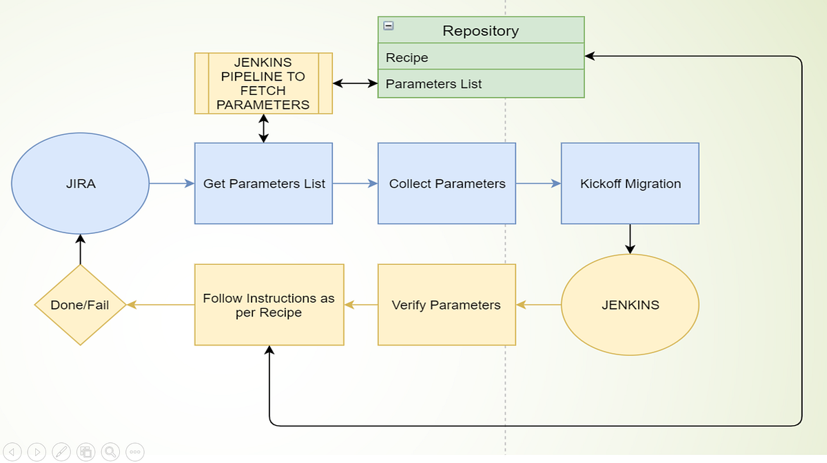 Easily Integrate Jira with Jenkins | Aayush Shrut | Medium