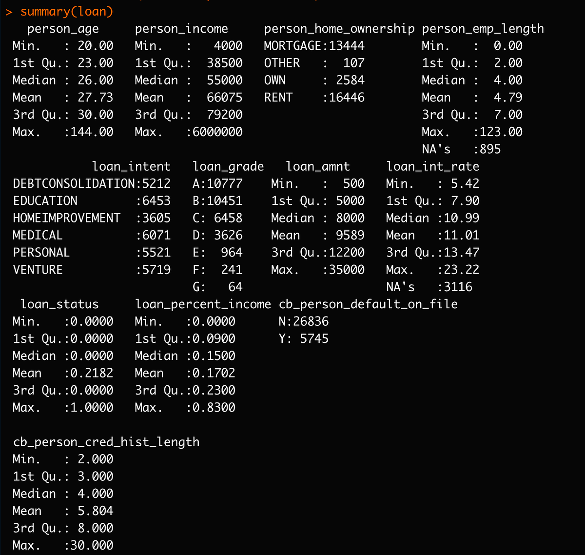 Data Cleaning : Missing Values on RStudio | by punjapol binnagan | Medium