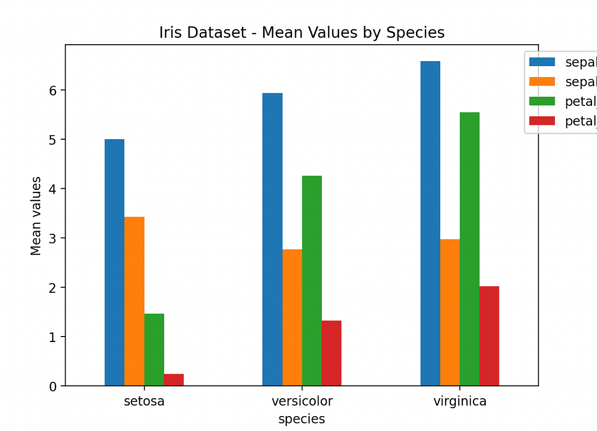 Unleash the Power of Python for Data Analysis 📊🐍 | by Elshad Karimov | Medium