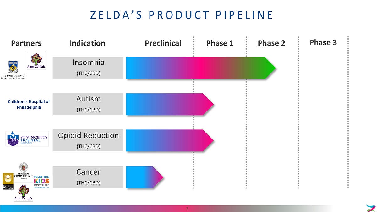 Pa. based Ilera Healthcare partners with Zelda Therapeutics | by Ed ...