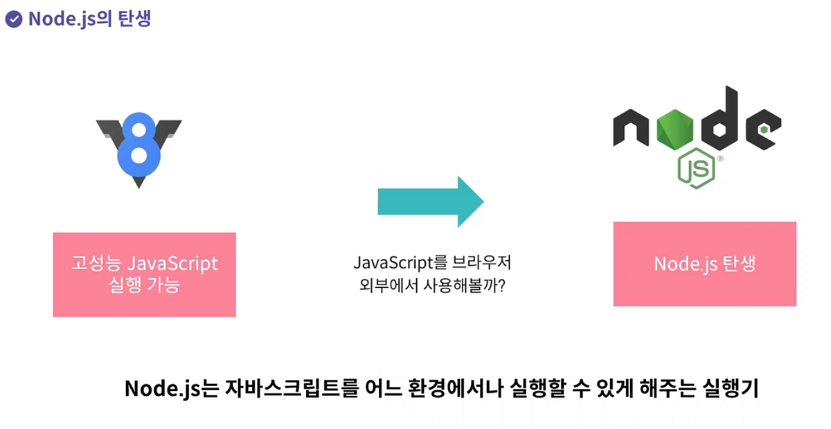 [엘리스] node.js. node.js 특징 | by Yihimin | May, 2024 | Medium