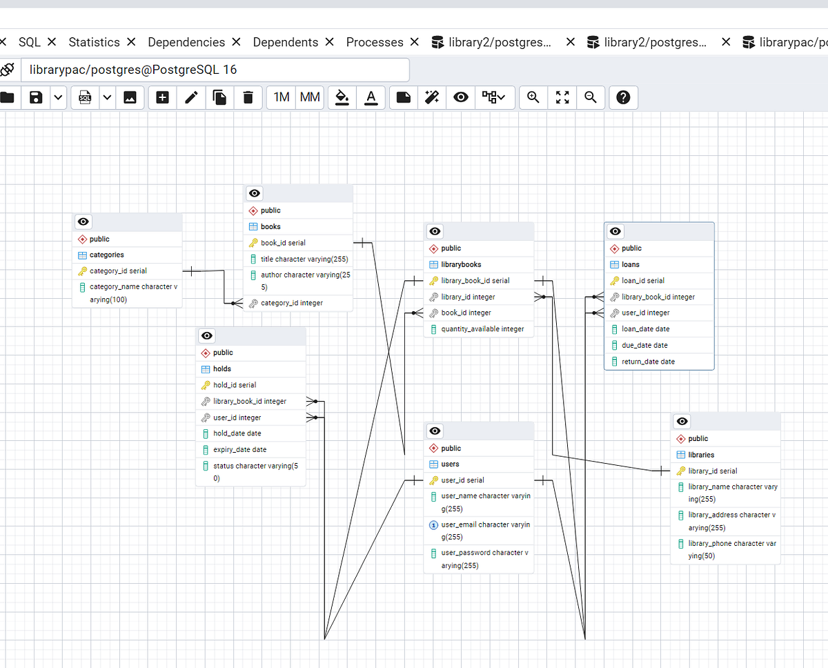 Designing and Implementing a Relational Database for an E-Library ...