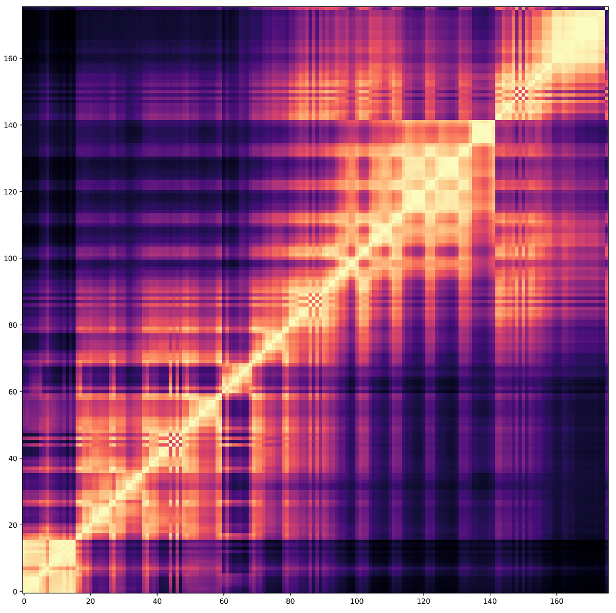 Do Different Neural Networks Learn The Same Things By Pascal Janetzky Towards Data Science