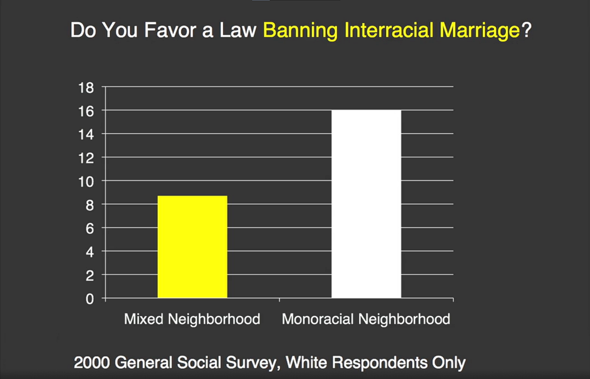 TED Talk: Does racism affect how you vote? | Nate Silver | by Tyler ...