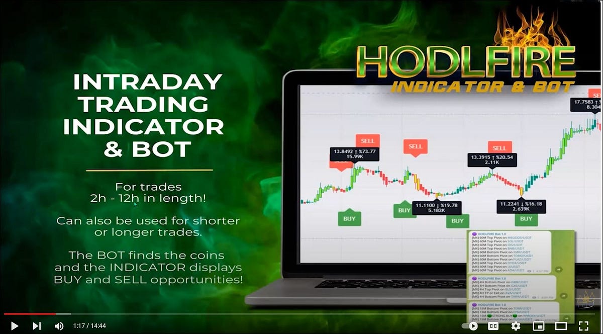 Navigating Crypto Markets with Confidence: A BitcoinTAF Review | by Marius Landman | Medium