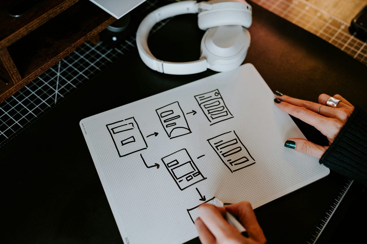 Prototype vs mockup: understanding the key differences in design | by ...