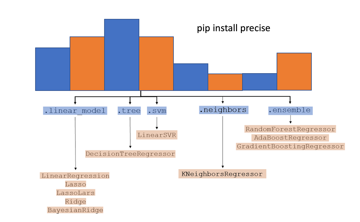 Optimizing A Portfolio Of Models In This Colab Notebook I Provide An… By Microprediction