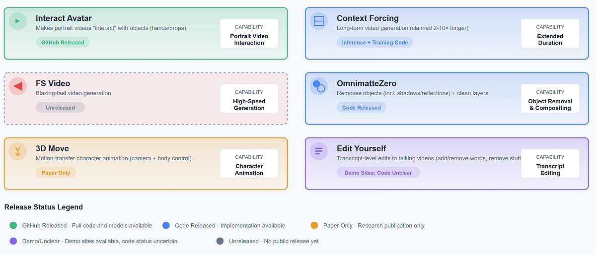 The Week’s AI Drop: SOTA OCR, Long-Context Video, and a Pile of New ...
