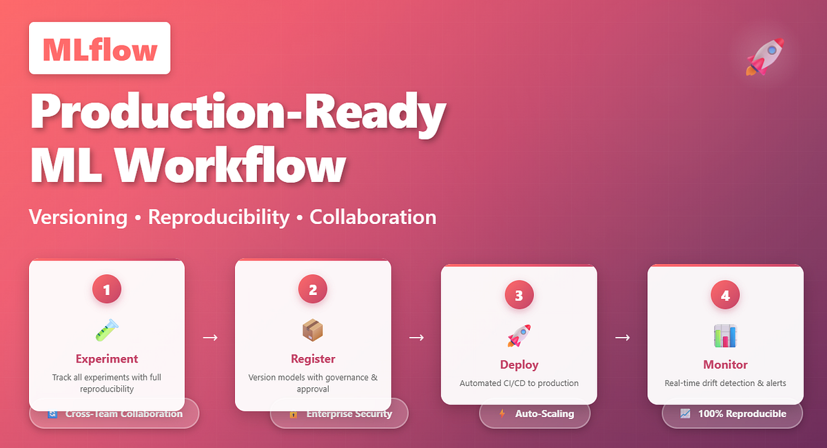 Designing an Enterprise MLflow Workflow | by Sridhar💲 | Medium