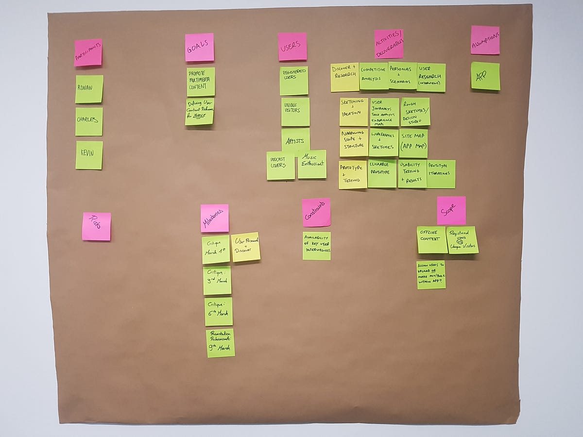 Case Study: Soundcloud Podcasts. Overview | by Charles Newsam | Medium