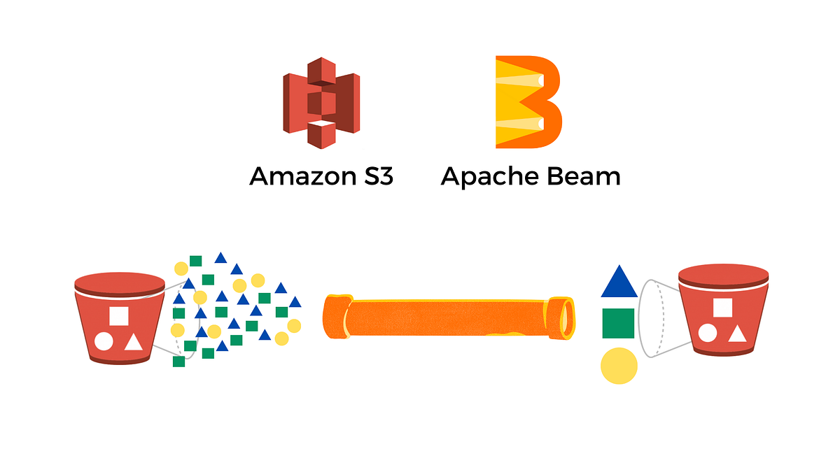 Apache Beam: Reading from, Writing to S3 in Python SDK | by Varun Krishna Bhaskaran | Medium