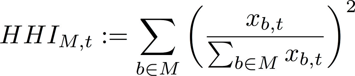 Decomposing Changes of the Herfindahl-Hirschman Index | by Rob Lindgren ...