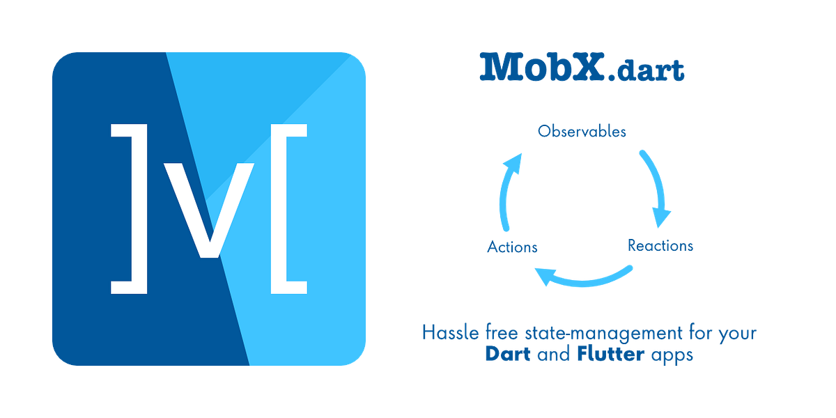 MobX ile Flutter State Yönetimi | Medium