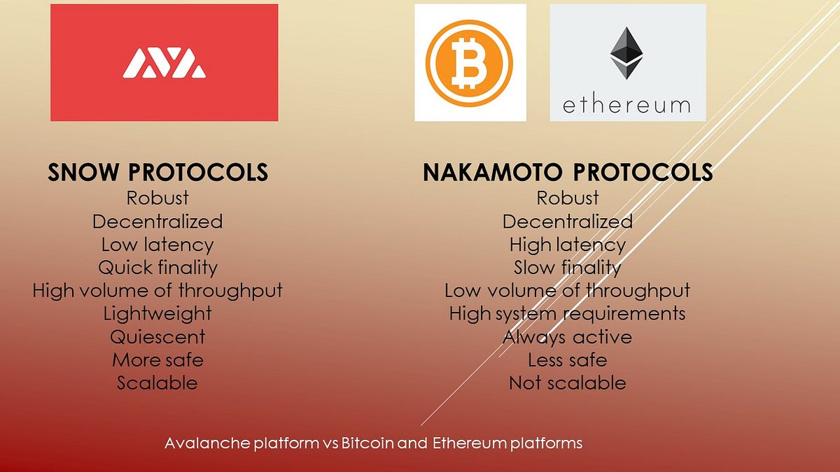 Introduction to Avalanche platform: Avangers are excited before main ...