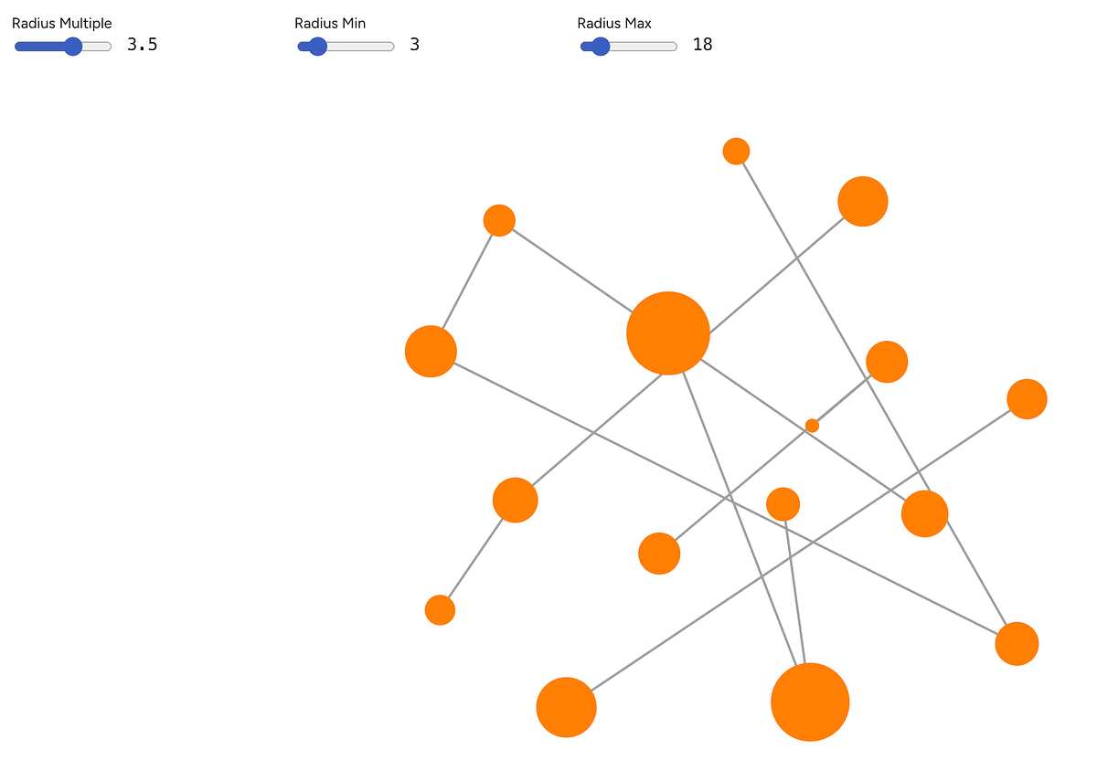 D3.js force simulations — 8 years on | by Bryony Miles | Aug, 2025 | ITNEXT
