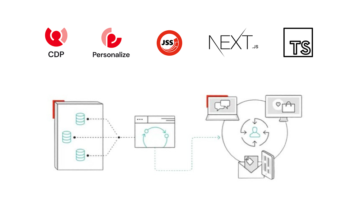 Integrating Sitecore CDP Engage SDK with Sitecore JSS in a Headless Next.js Project Using ...