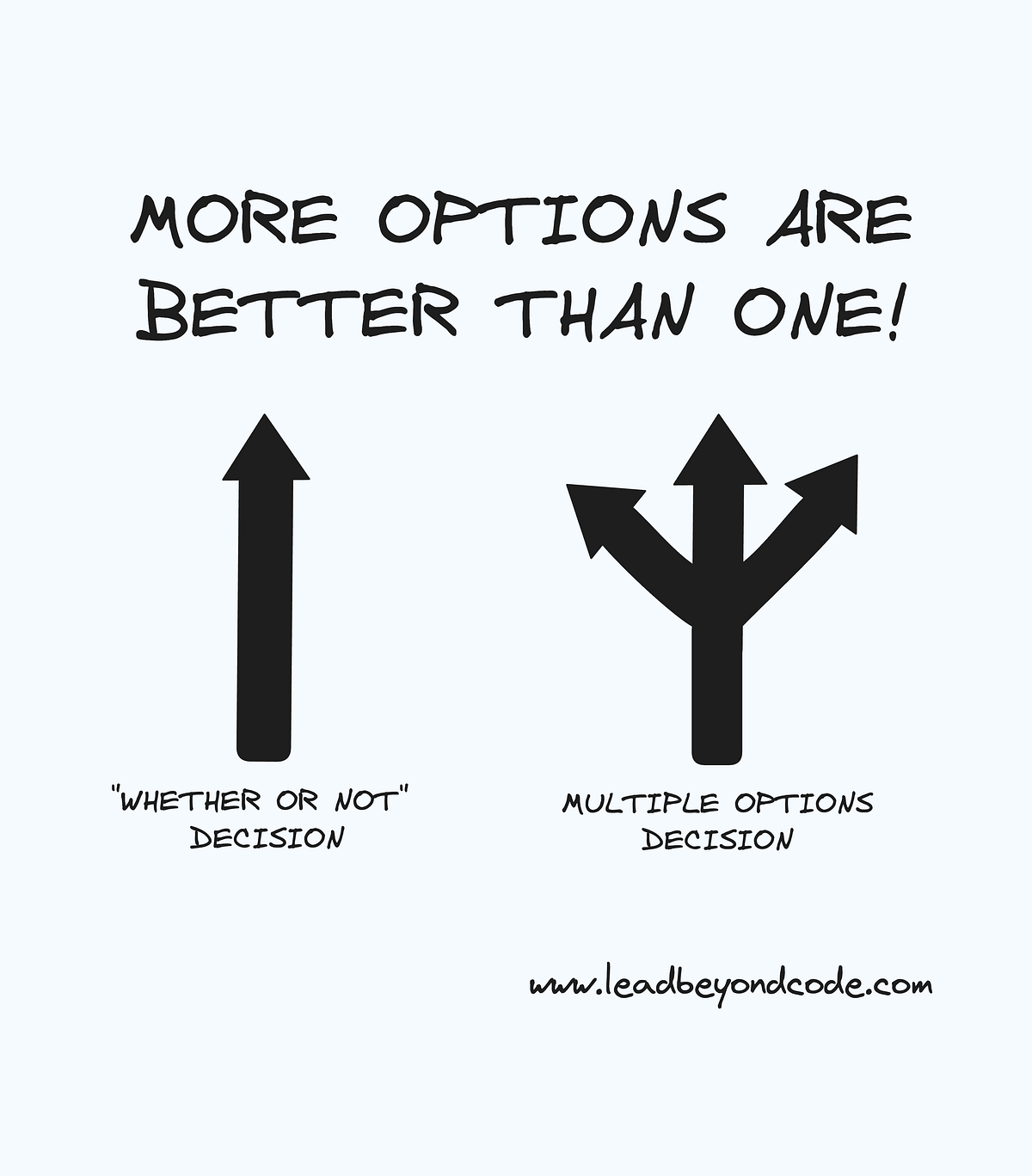 Overcoming narrow framing in decision making: A guide to broad ...