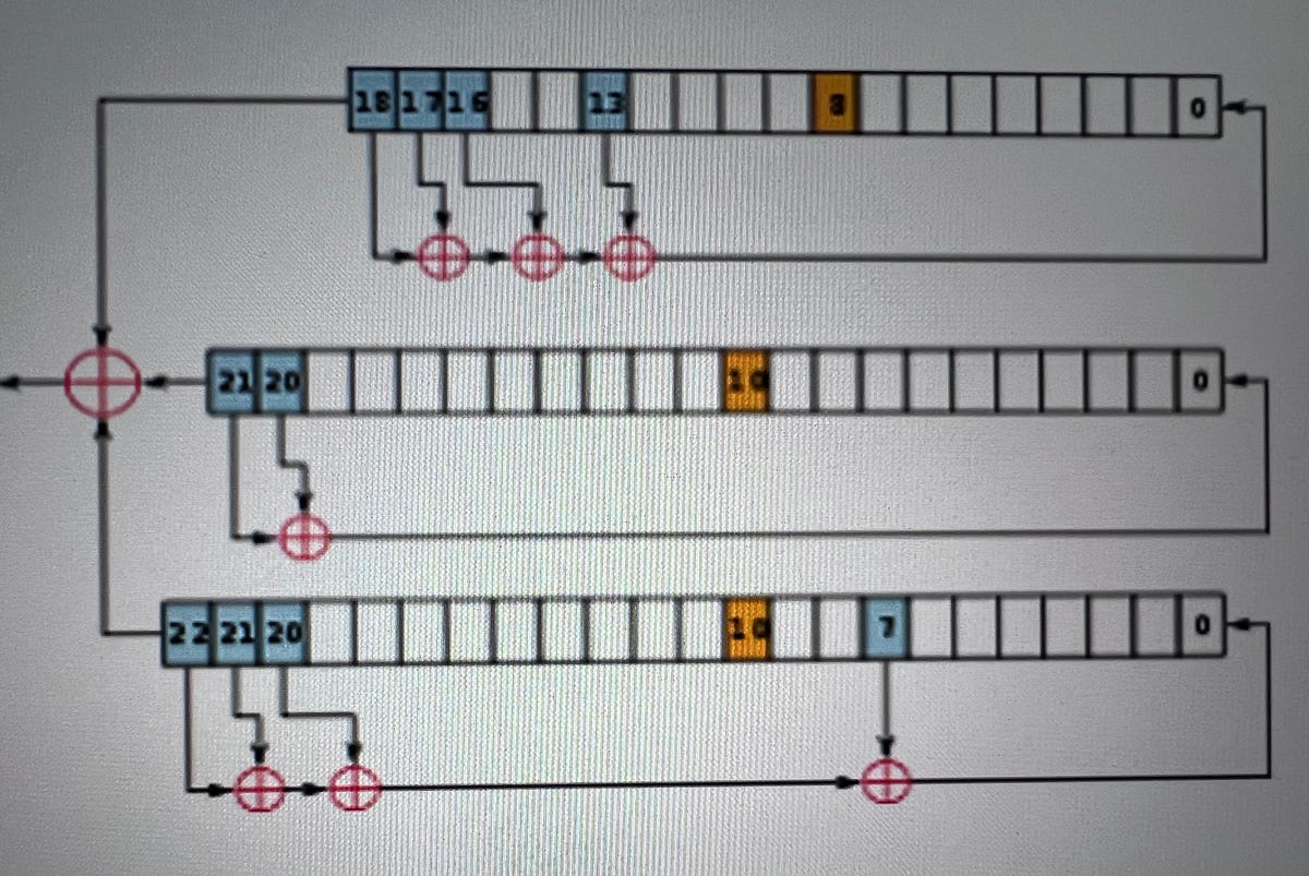 Funcionamiento del OTP con Stream Cipher | by Jsaenzl | Medium