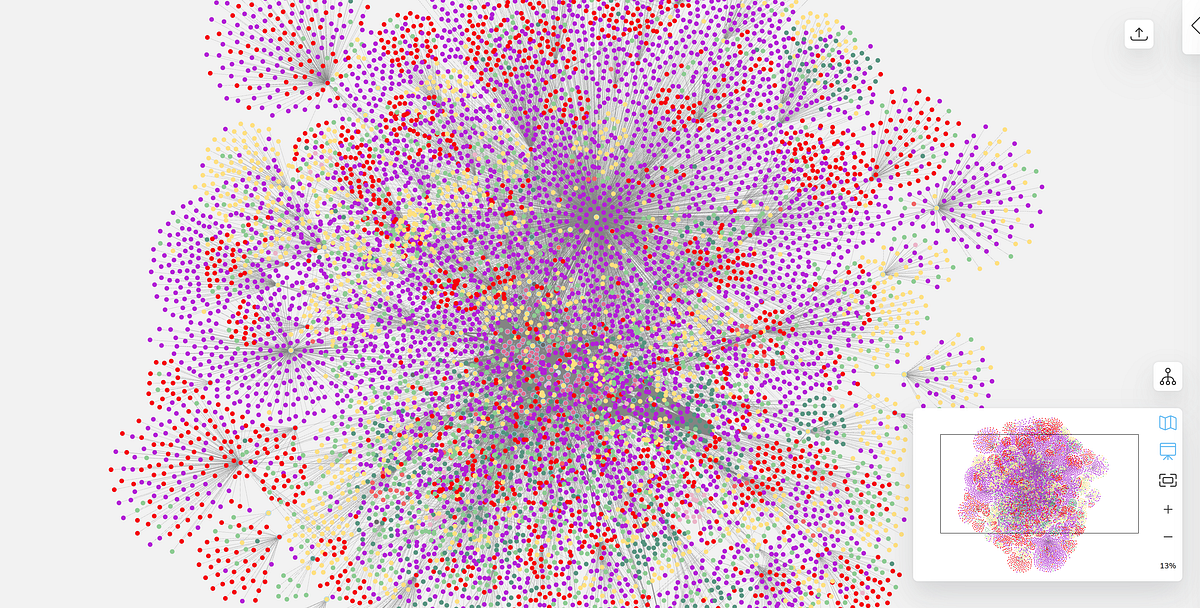 Meiosediagram Verschil Tussen Mitose En Meiose. Soorten Celdeling Die