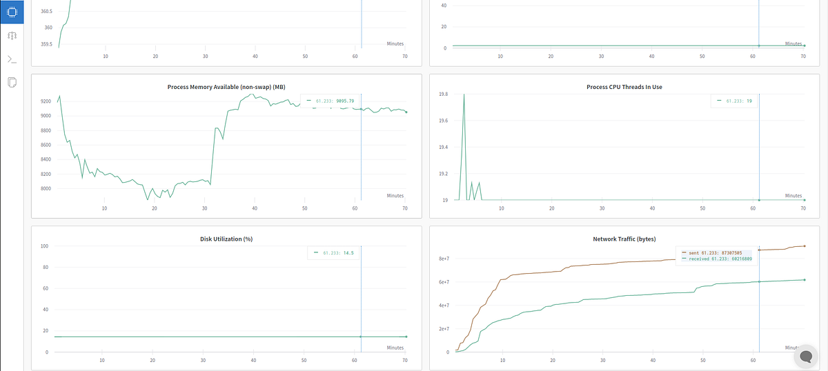 WandB: Alternative to TensorBoard more intresting thing about. | by ...