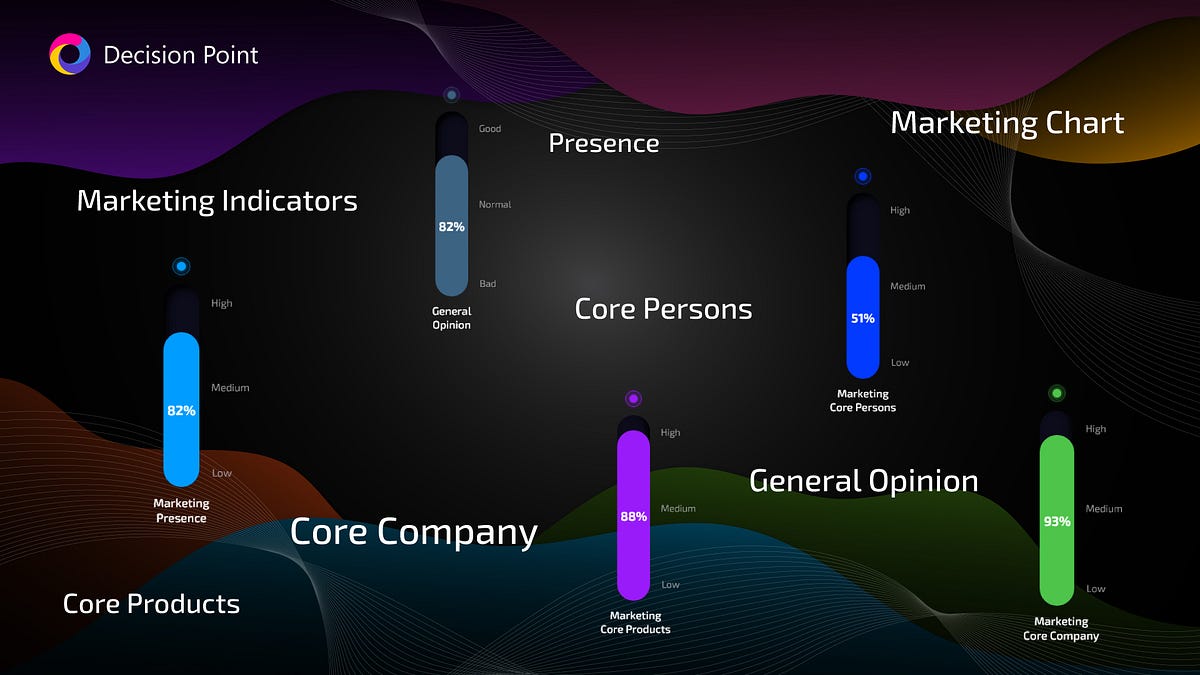 Decision Point Series | Marketing Indicators — factors that influence a ...
