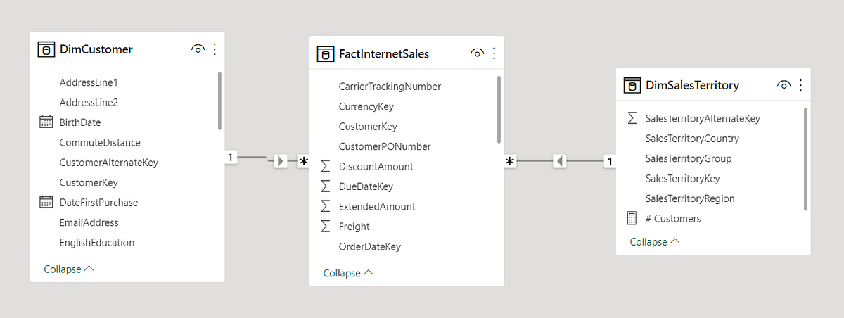 Power BI DAX’s CROSSFILTER Function | by Parth Lad | Microsoft Power BI | Medium