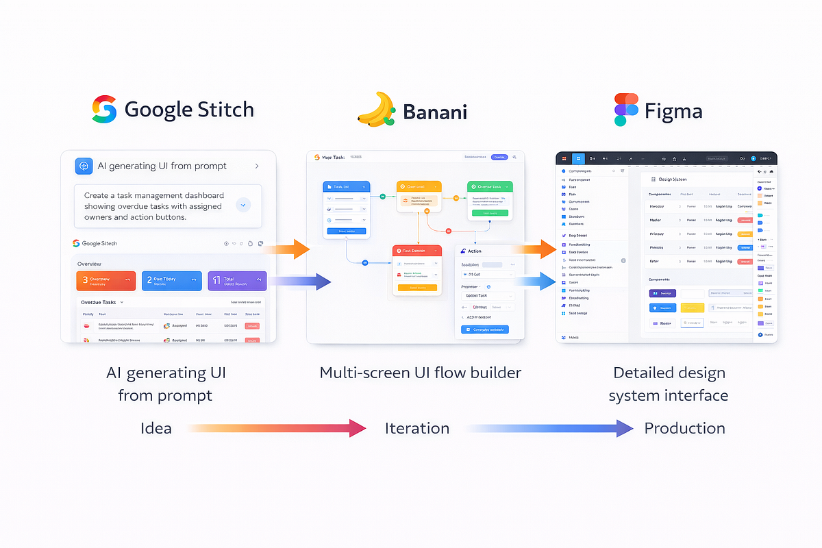 Google Just Launched Stitch — And It’s Coming for Figma | by Anil ...