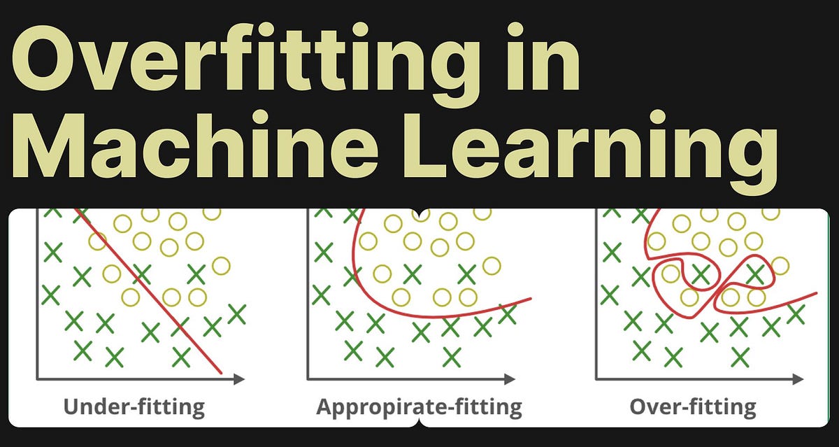 Overfitting: Musuh Tersembunyi Model Machine Learning dan Cara ...