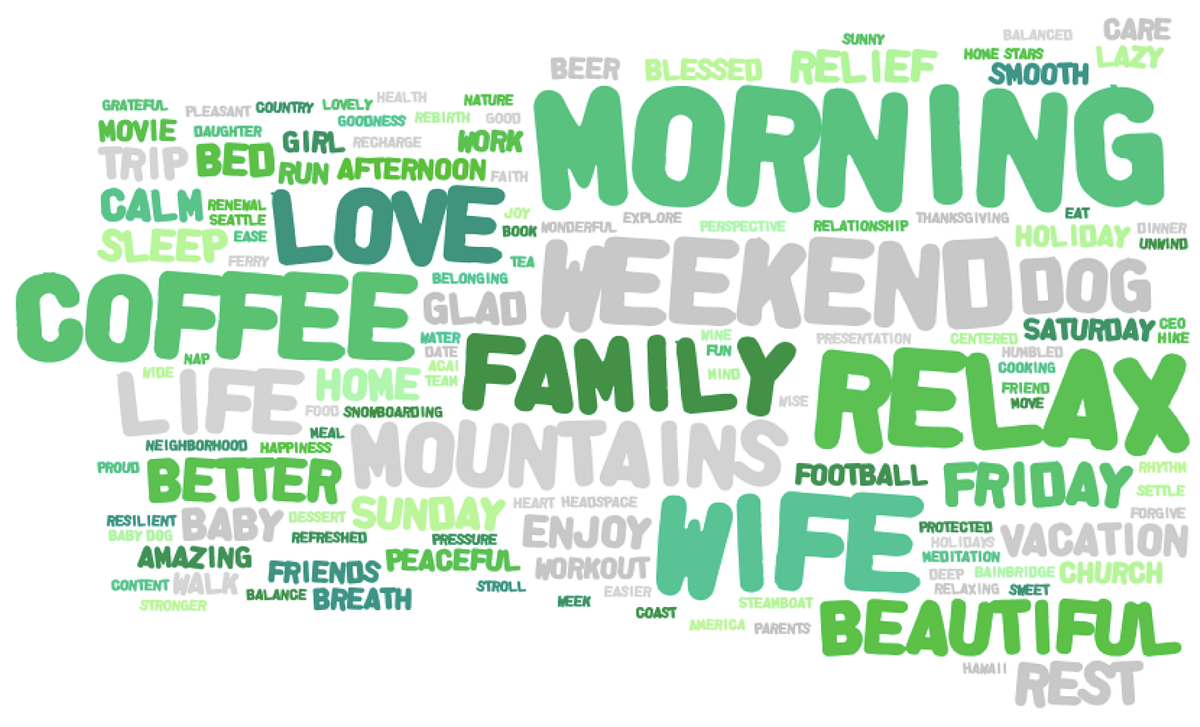 My Emotional Fingerprint: Calm. We’ve covered all my negative emotions ...