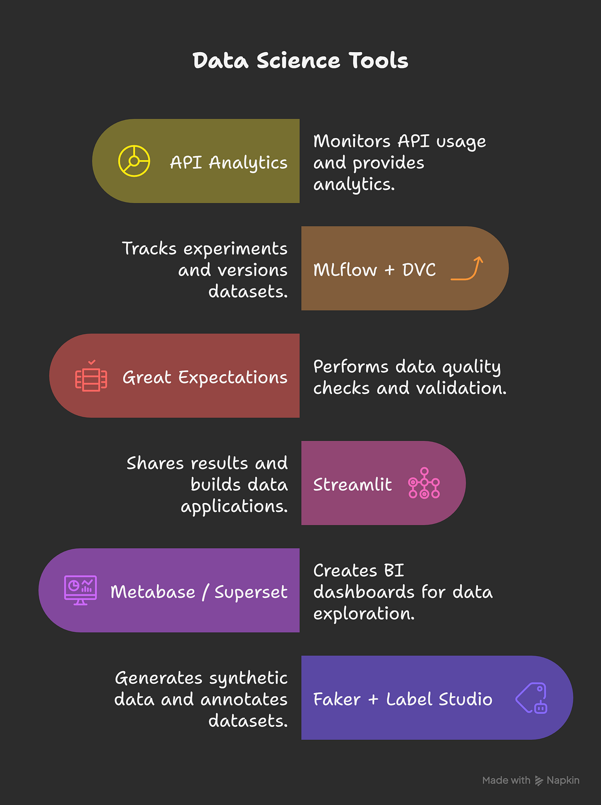 The Practical Data Scientist’s Free and Open-Source Toolkit | by ...