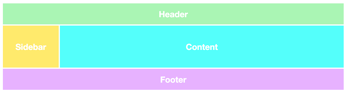 Learn CSS Grid in 5 Minutes. A quick tutorial on the future of… | by ...