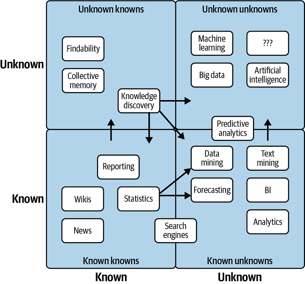 Examples Of Known Unknowns – How to find the knowns and unknowns in any ...