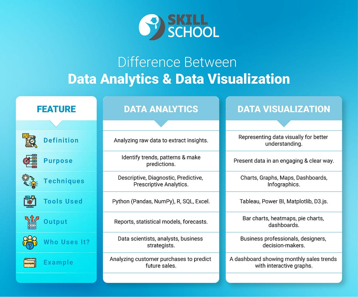 Data Analytics vs. Data Visualization Driving Business Success with ...