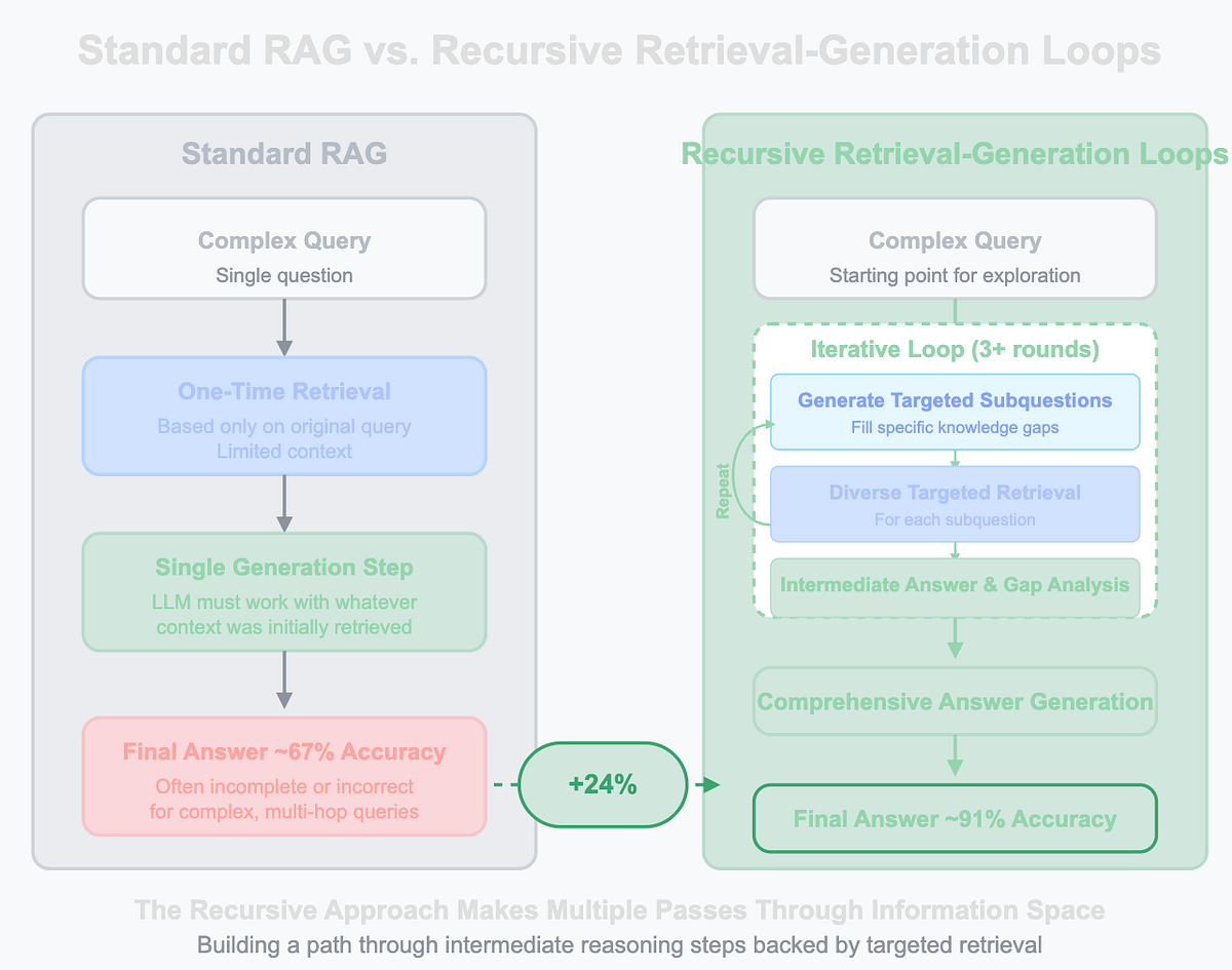 The Overlooked RAG Architecture That Outperforms Anything I’ve Tested ...