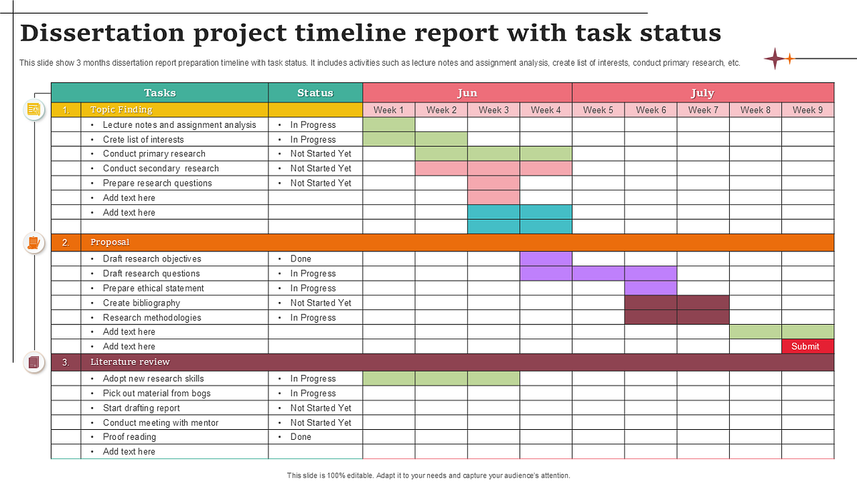 How to Be Productive as a PhD Student in Science | by Angelika Paul, Ph ...