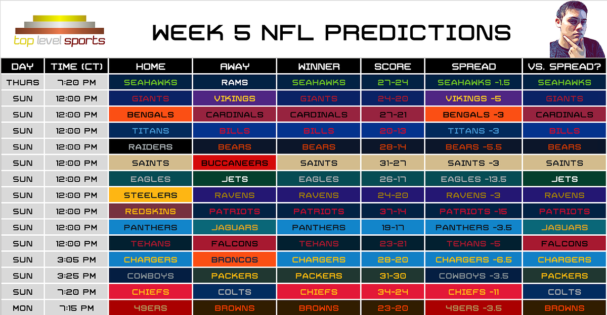 NFL Predictions: Week 5, 2019. Picks for all 15 games, including… | by ...